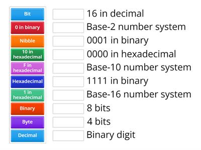 Hexadecimal binary - Teaching resources