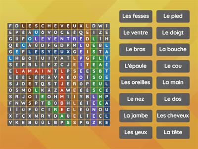 French les parties du corps - Ressources pédagogiques