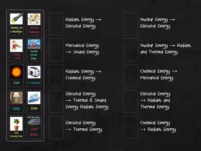 Energy Transformation and transfer - Teaching resources