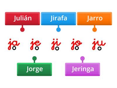 Sílabas ja je ji jo ju - Recursos didácticos