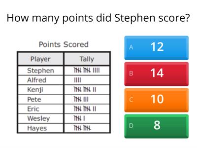 Dot plots - Teaching resources