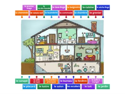 Les pieces de la maison - Teaching resources
