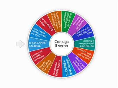 Verbi in are ere ire - Teaching resources