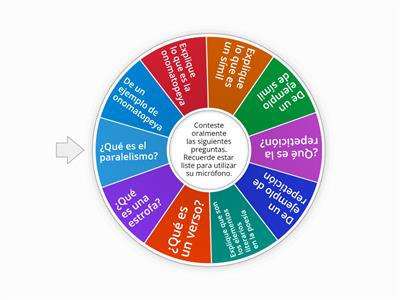 Géneros literarios - Recursos didácticos