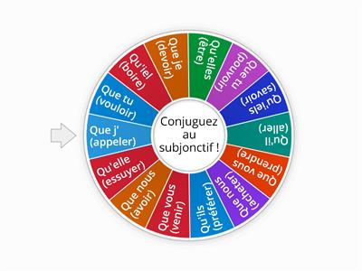 Subjonctif irréguliers - Teaching resources