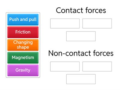 Non contact forces and contact forces - Recursos didácticos