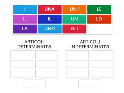 Articoli Esercizi determinativi e indeterminativi - Risorse didattiche