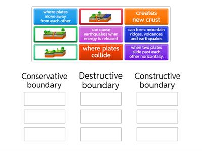 Tectonic plate boundaries - Teaching resources
