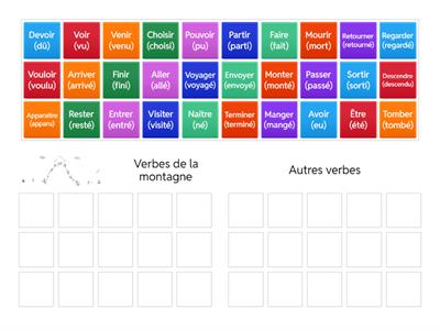 Passé composé verbes irréguliers - Ressources pédagogiques