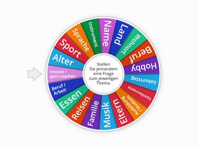 Deutsch Sprechen b1 - Unterrichtsmaterialien