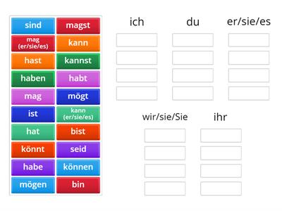Können - Teaching resources