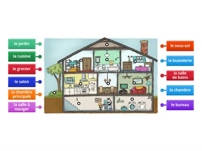 Les meubles de la maison - Teaching resources