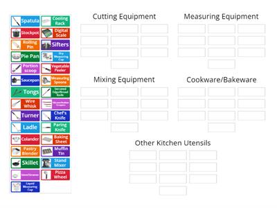 Kitchen equipment game - Teaching resources