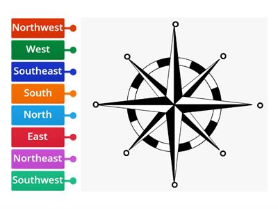 Compass rose cardinal directions - Teaching resources