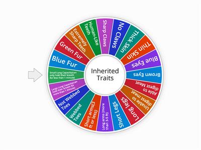 Inherited traits - Teaching resources