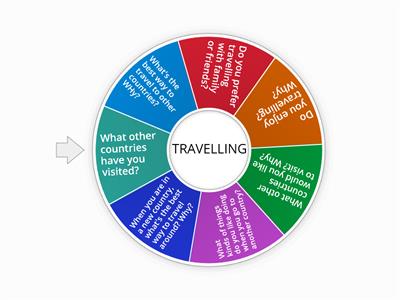 Speaking Travelling - Teaching resources