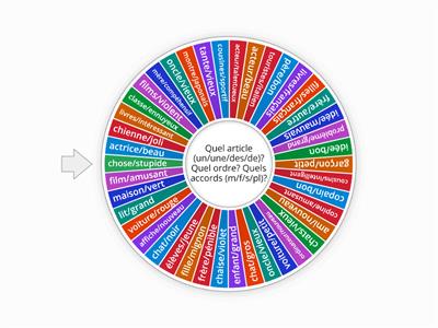 Les adjectifs possessif - Teaching resources