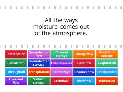 Drainage - Teaching resources