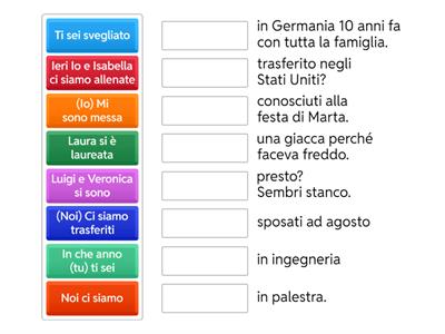 Riflessivi al passato prossimo - Risorse didattiche