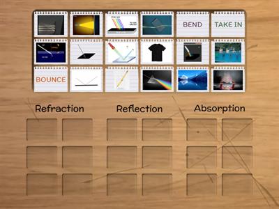 Absorption reflection refraction - Teaching resources