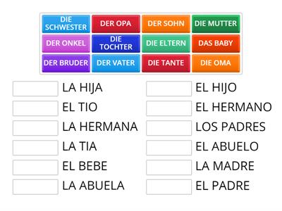 Meine familie - Recursos didácticos