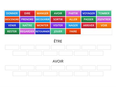 Passé composé être ou avoir - Ressources pédagogiques