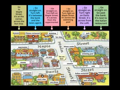 Giving locations and directions - Recursos didácticos
