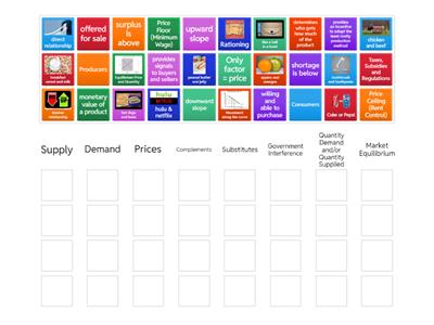 Demand and supply - Teaching resources