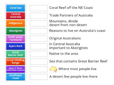 Australia - Teaching resources