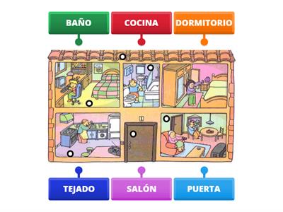 Preguntas sobre la casa - Recursos didácticos