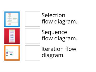 Venn diagrams - Teaching resources