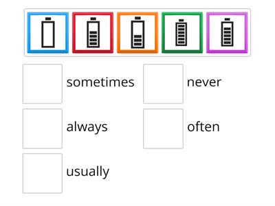 Always sometimes never for kids - Teaching resources
