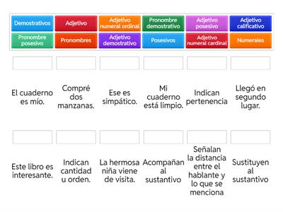 Pronombres y adjetivos posesivos - Recursos didácticos