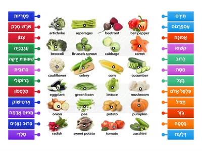 Vegetables - Teaching resources