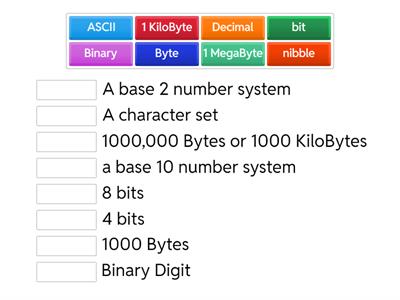 Binary representation - Teaching resources