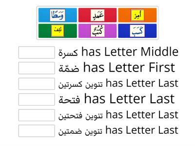 Noorania - Teaching resources