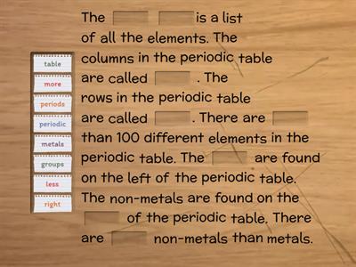 Periodic table naming - ทรัพยากรการสอน