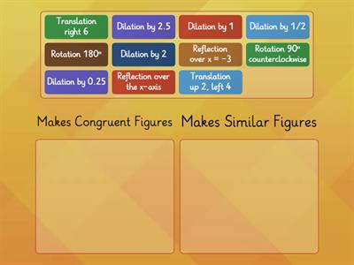 Congruent - Teaching resources
