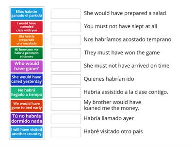 El condicional perfecto - Teaching resources