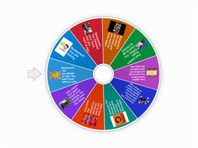 Polite requests - Teaching resources