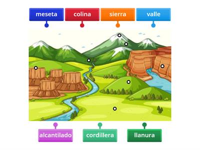 Accidentes geograficos - Recursos didácticos