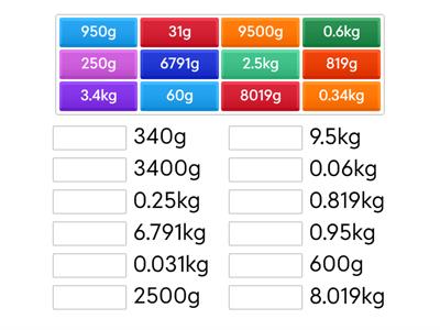 Grams kilograms - Teaching resources
