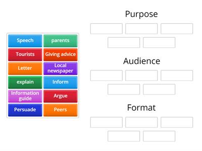 Purpose audience - Teaching resources