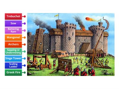 Castle - Teaching resources