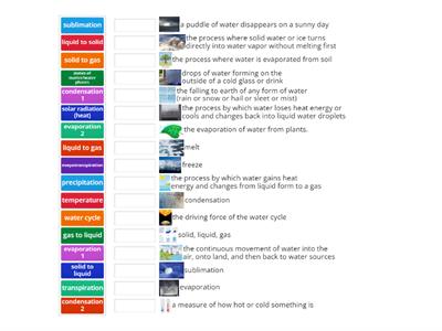 Water cycle Grade 6 - Teaching resources