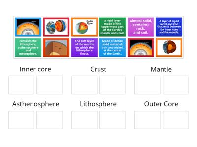 Earths crust - Teaching resources