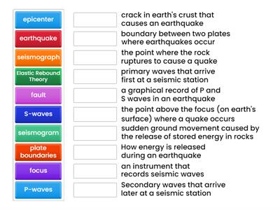 Earthquakes faults - Teaching resources