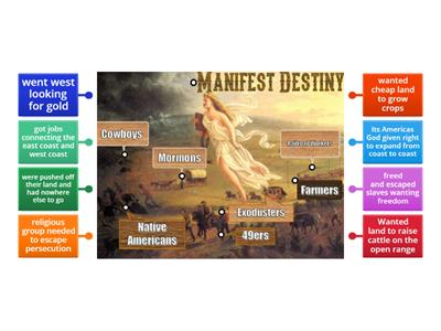 Manifest destiny - Teaching resources
