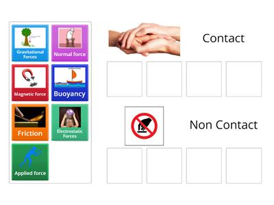Forces non contact forces and contact forces - Recursos didácticos