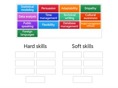 Hard and soft skills - Recursos didácticos